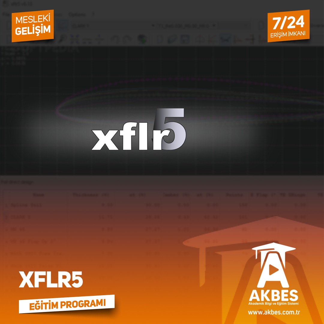 Xflr5 Eğitimi - AKBES - Akademik Bilgi ve Eğitim Sistemi
